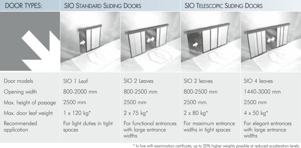 SIO Automated Sliding - SIO Vasunddhara International